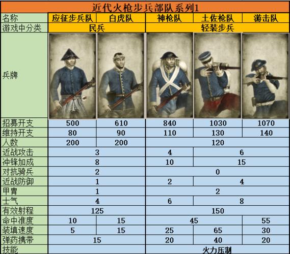 幕府将军2全面战争最强兵种截图