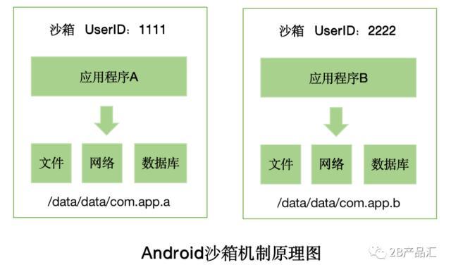小米手机隔离沙箱图标