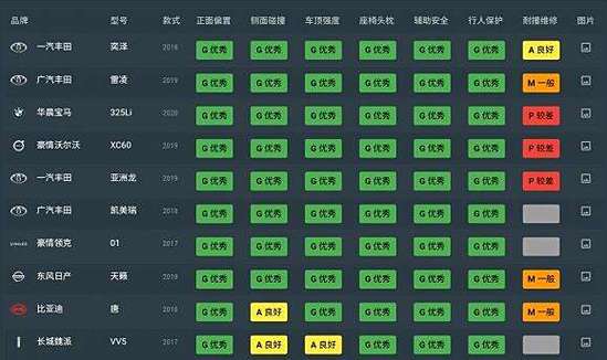 中保研日产蓝鸟碰撞测试图标