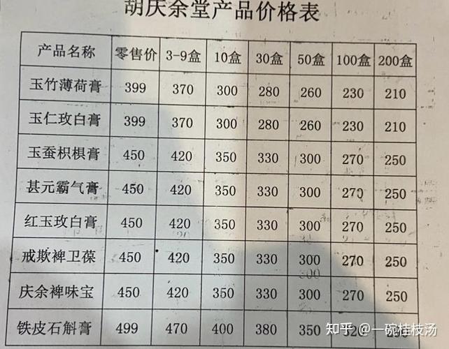 膏方价格一般是多少图标