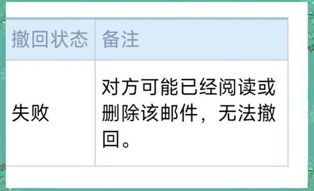 qq邮箱撤回对方知道吗图标