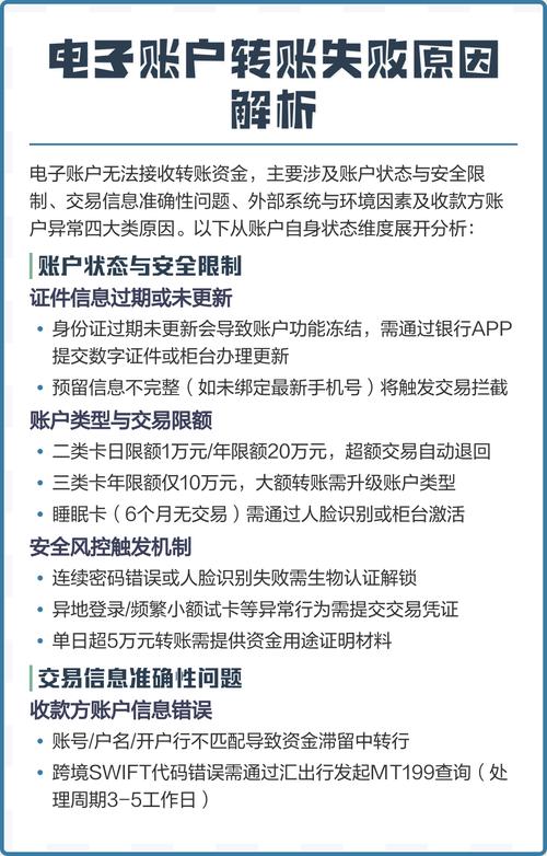 电子账户为啥转不进钱图标