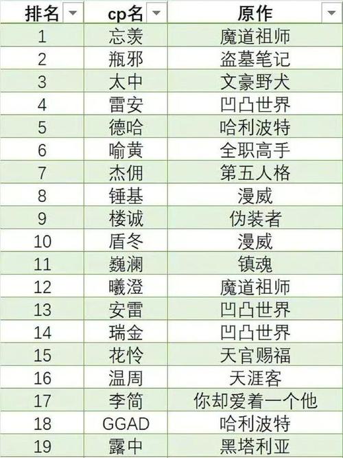 最受欢迎的cp组合图标
