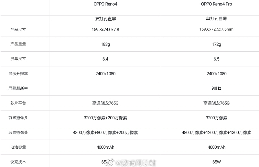 OPPOReno4参数图标