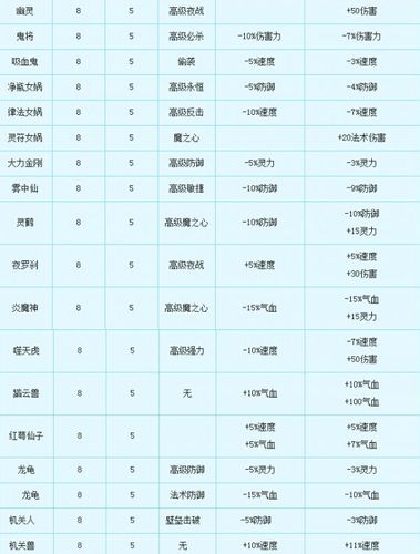 变身卡进阶需要多少钱图标
