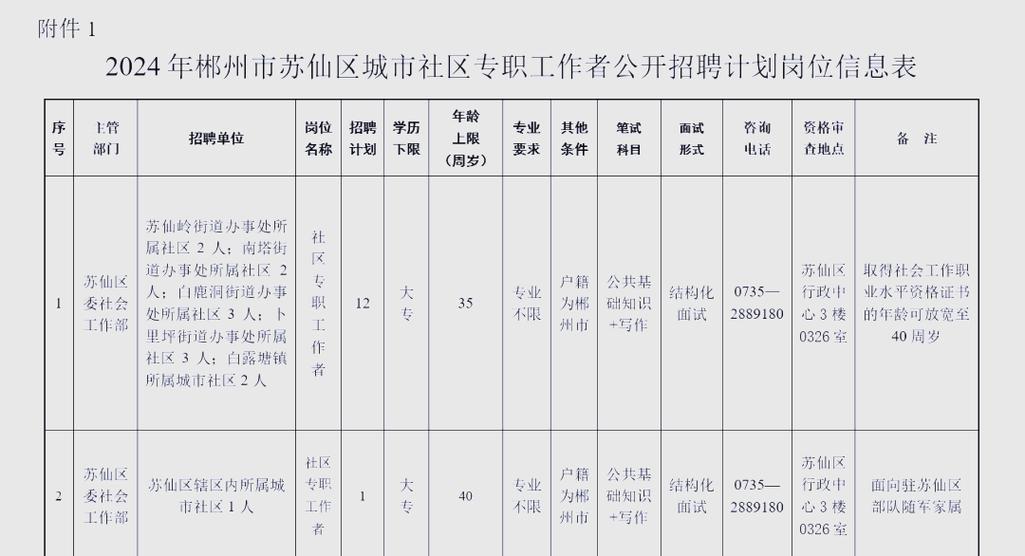 郴州最新招聘信息今天截图