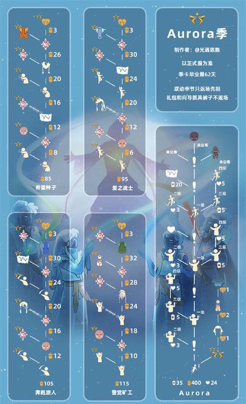 光遇季节一览2026截图