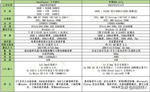 华硕v4000f参数图标