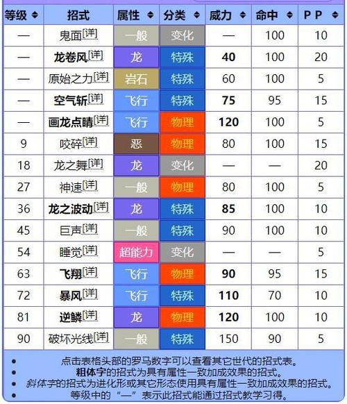 裂空座性格及配招图标