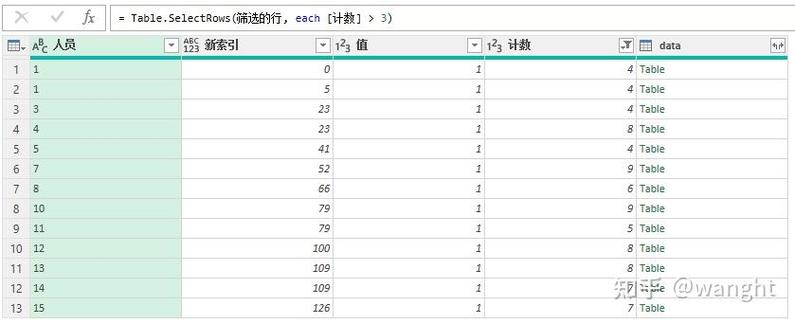 统计表格中某个字出现的次数图标