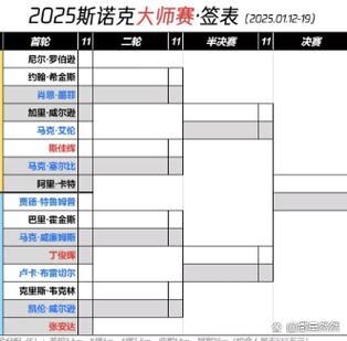 斯诺克大师赛8强名单截图
