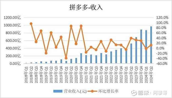 拼多多店铺利润怎么算