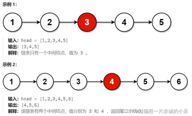 c语言链表题目图标