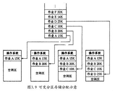 固定分区和可变分区图标