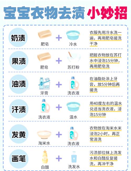 衣服上油渍去除小窍门图标