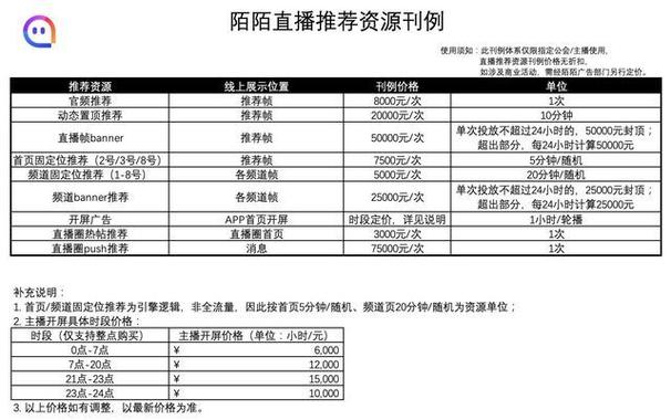 陌陌公会入驻条件图标