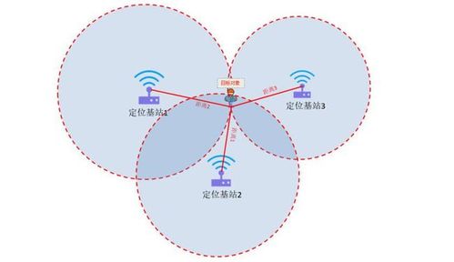 wifi记录包括哪些内容图标