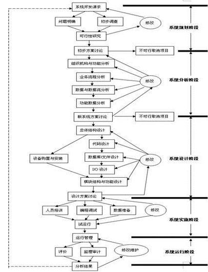 系统开发步骤图标