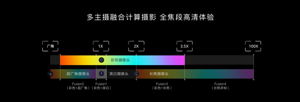 拍照计算数量图标