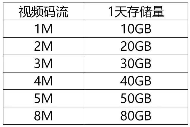 家用摄像头能存储几天图标