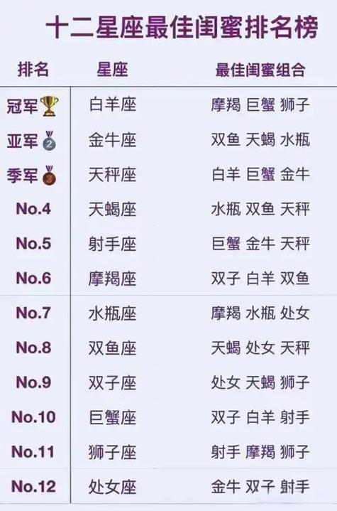 12星座最佳配对表图标