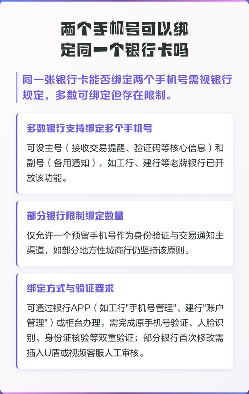 一个银行卡两个手机号图标