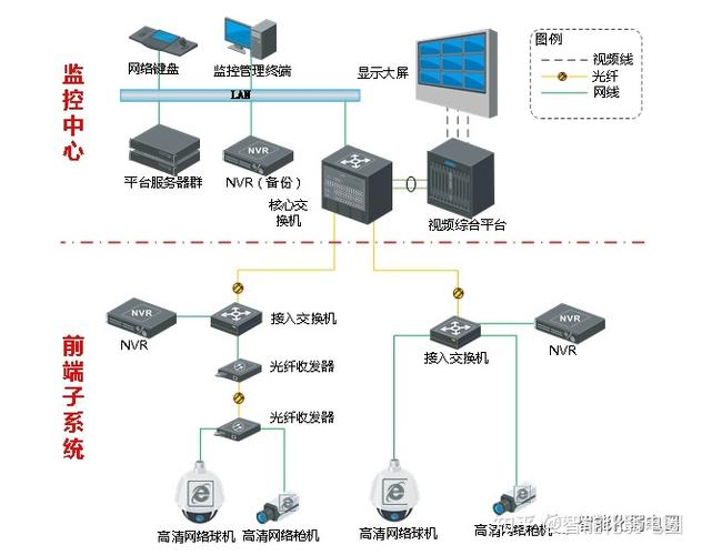 海康监控画面延迟图标