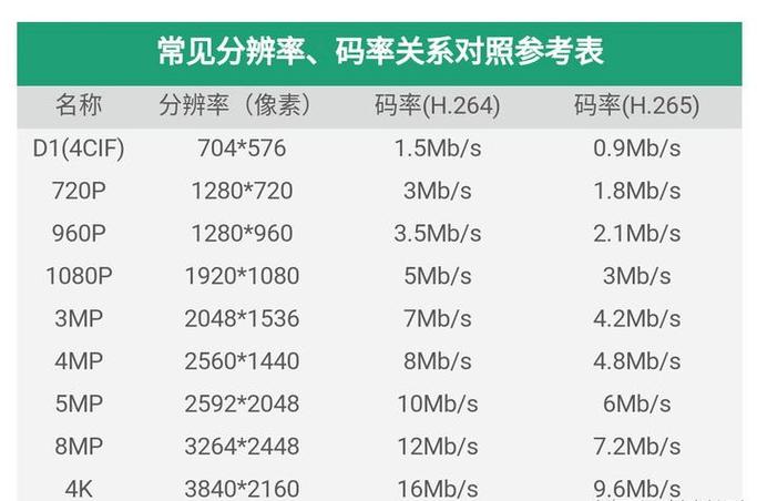 1080p多少码率合适图标