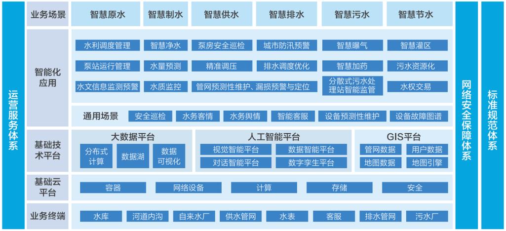 cad设计制图图标