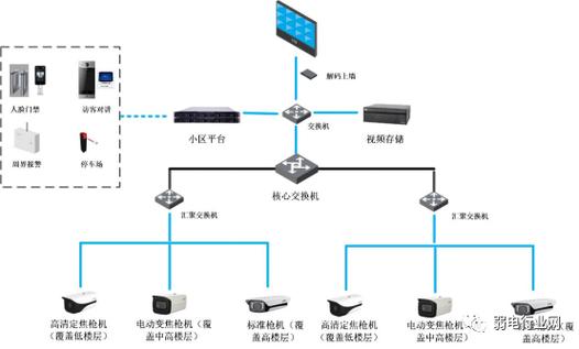 菜鸟驿站大华监控安装教程图标