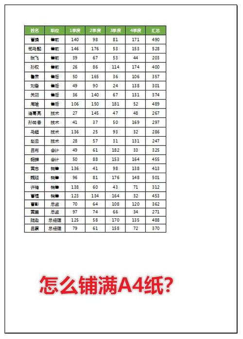表格打印铺满a4纸的注意事项
