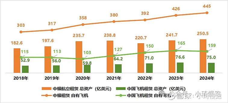飞机一趟的利润是多少截图