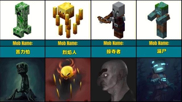 我的世界画全部人物图标