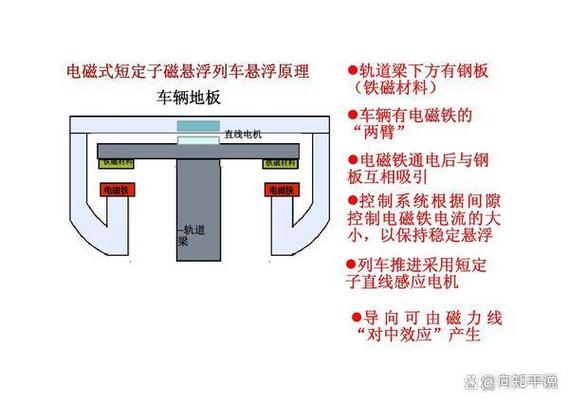 磁悬浮的简单介绍图标