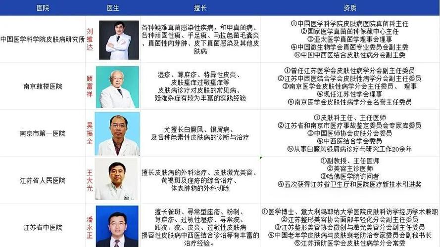 南京皮肤科研究所医院上班时间图标