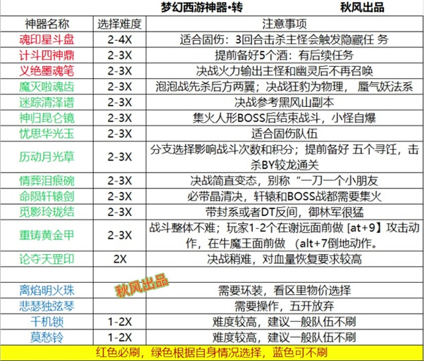 五开刷官职任务可以吗图标