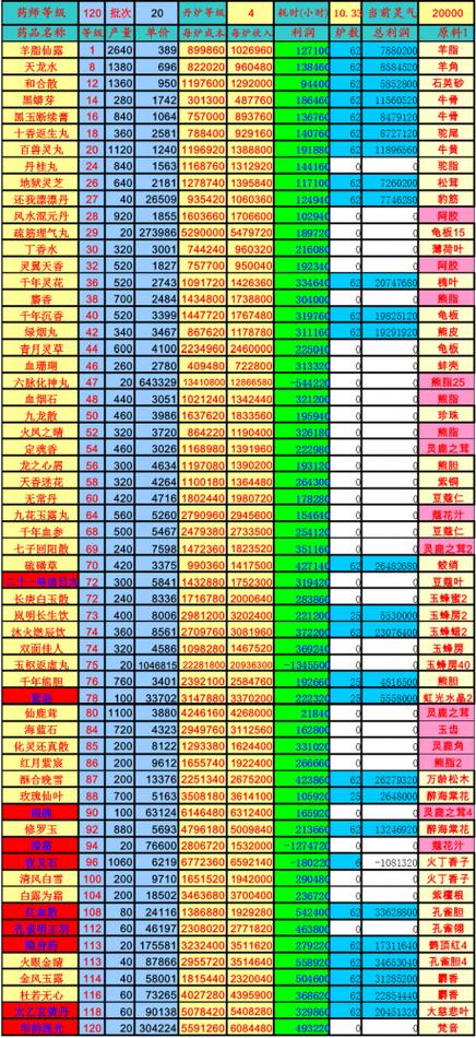 大话2符文一天赚多钱截图