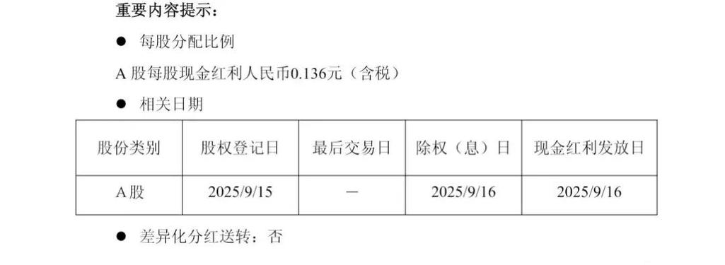 分红什么时候派发图标