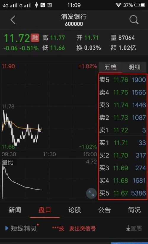 委比指标在哪里看截图