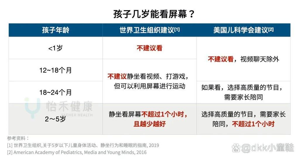 平板有什么好处和坏处图标