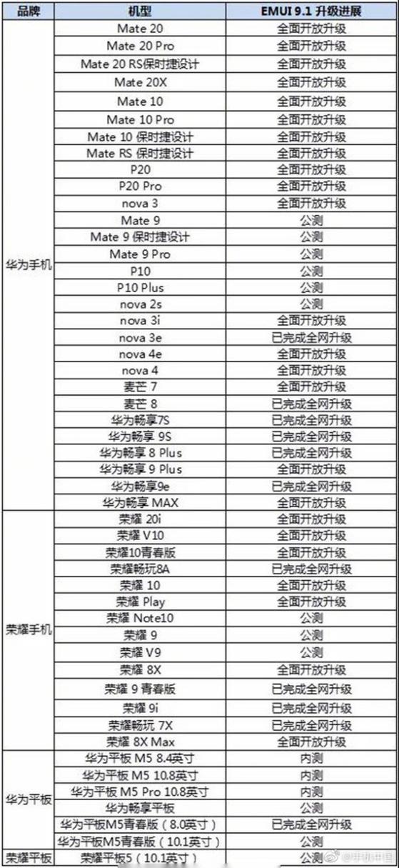 华为公布最新升级一秒九名单截图