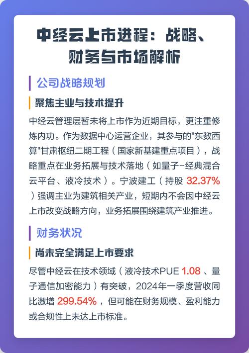中经云上市计划图标