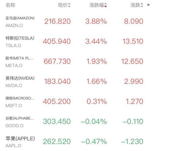 neo币今日行情截图
