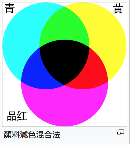 颜料三原色是红黄蓝还是红黄青图标