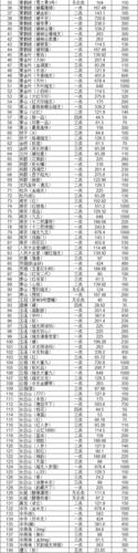 异色格打捞表2019