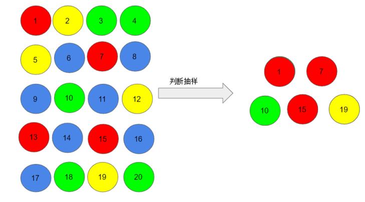 抽样的方法有哪六种缩略图