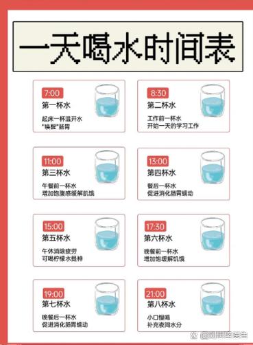 夏娃喝了多少水?截图
