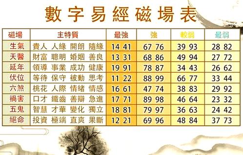 易经讲解11位手机号图标