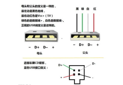 手机充电线四个颜色分别是什么线图标