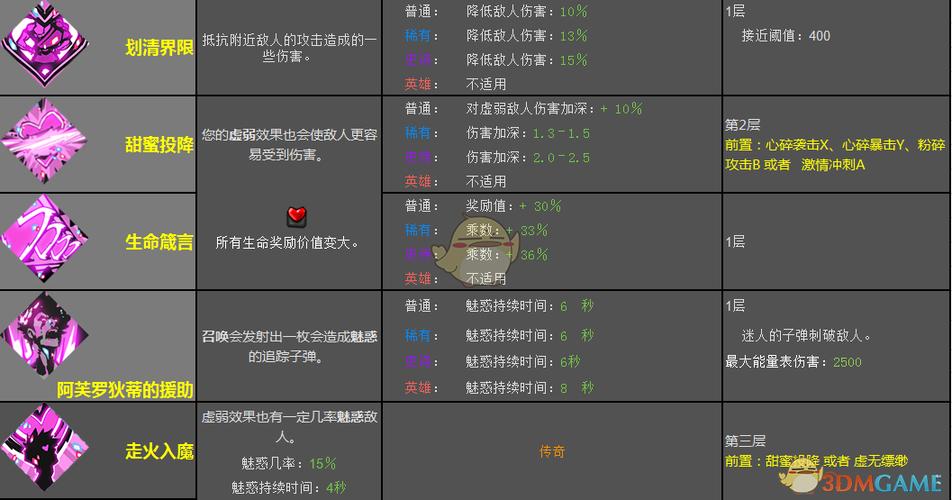 泰拉瑞亚魔法的恩赐怎么合成图标